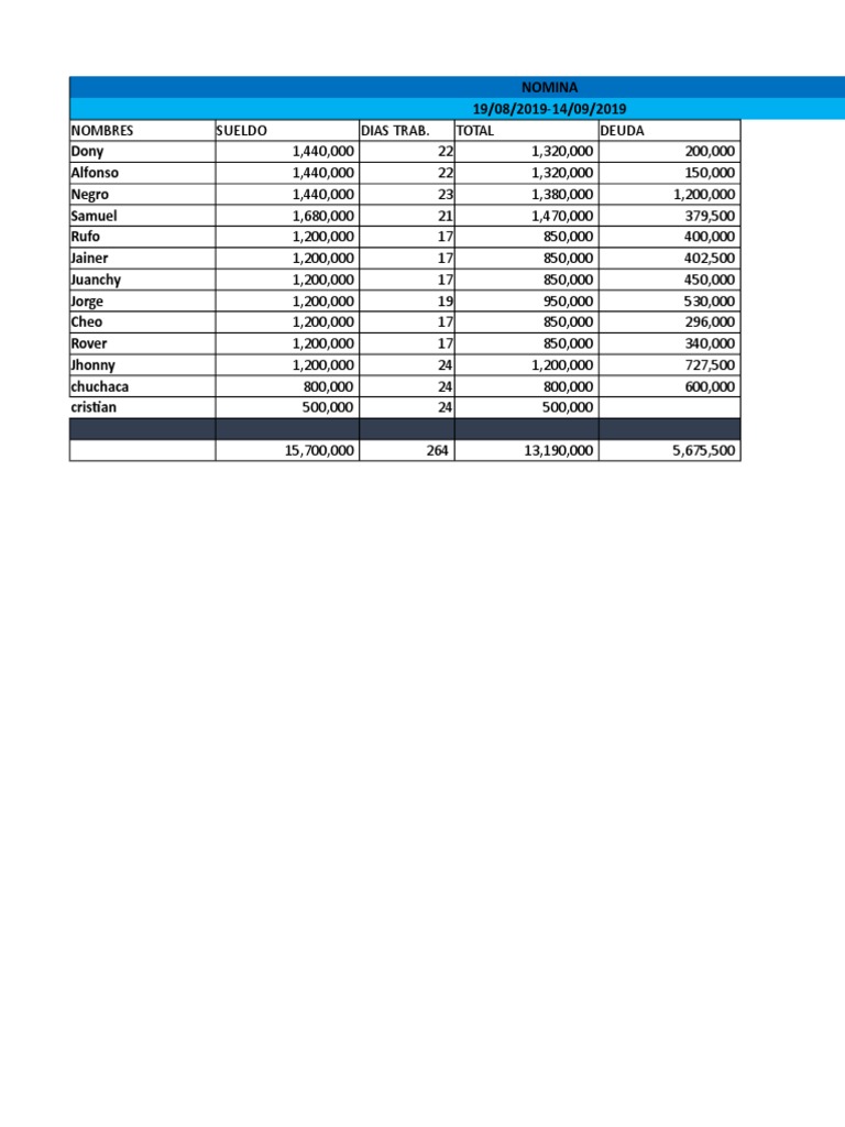 Nomina 19/08/2019-14/09/2019 Dony Alfonso Negro Samuel Rufo Jainer ...