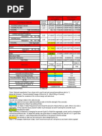 Colto Material Spesification | PDF | Sand | Density