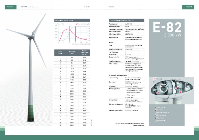E82-E2 | PDF | Helicopter Rotor | Machines
