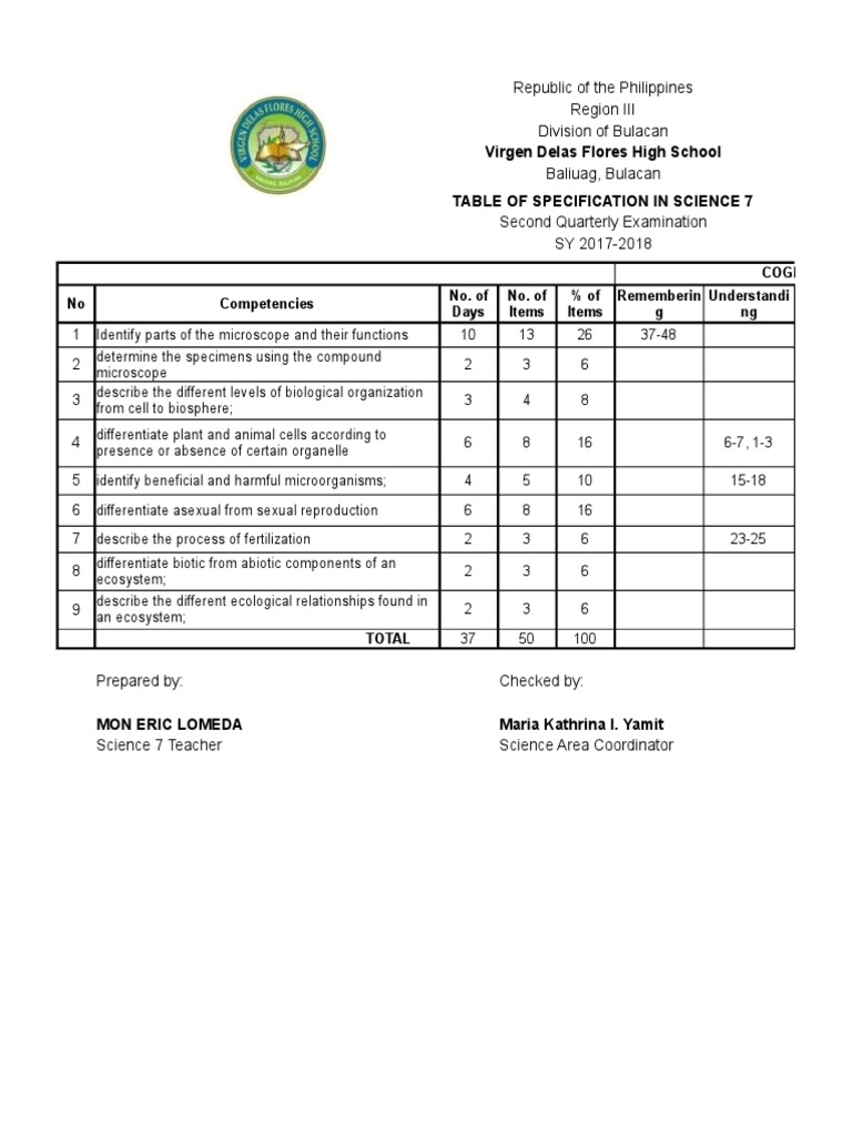 TOS Science 7 | PDF | Environmental Science | Systems Ecology