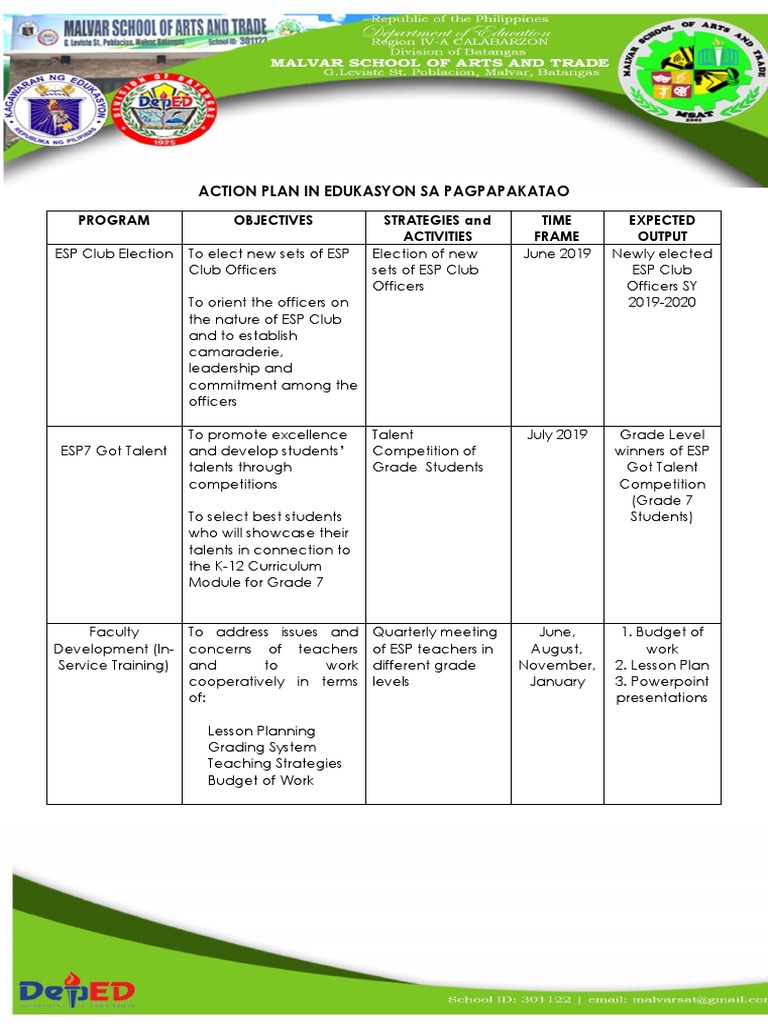 Action Plan in ESP With Header 2019 | PDF | Education Theory | Pedagogy