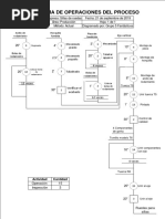 Carta de Proceso | PDF