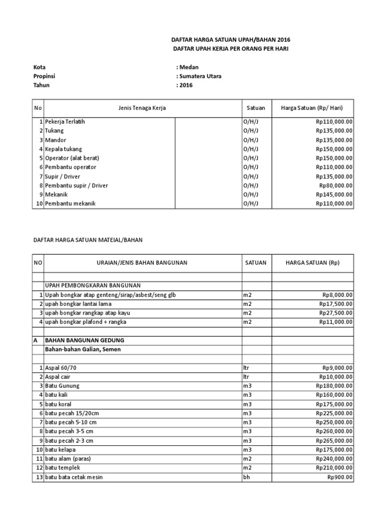 Analisa Harga Satuan Sni 2016 | PDF