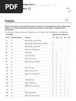 DND Drugs Table | PDF