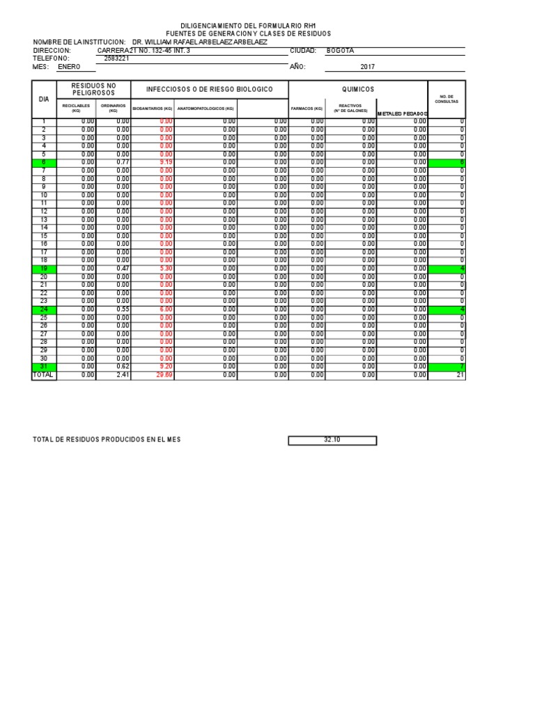 Diligenciamiento Del Formulario Rh1 Fuentes de Generacion Y Clases de ...