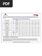TenCate Polyfelt TS Nonwoven Geotextiles | PDF | Nonwoven Fabric ...