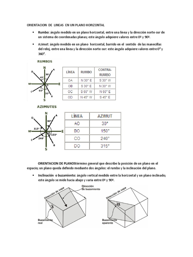 Orientación de Líneas en Planos Horizontales | PDF | Topografía | Estrato