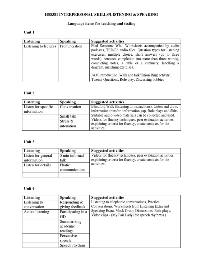 Listening and Speaking | PDF | Conversation | Fluency