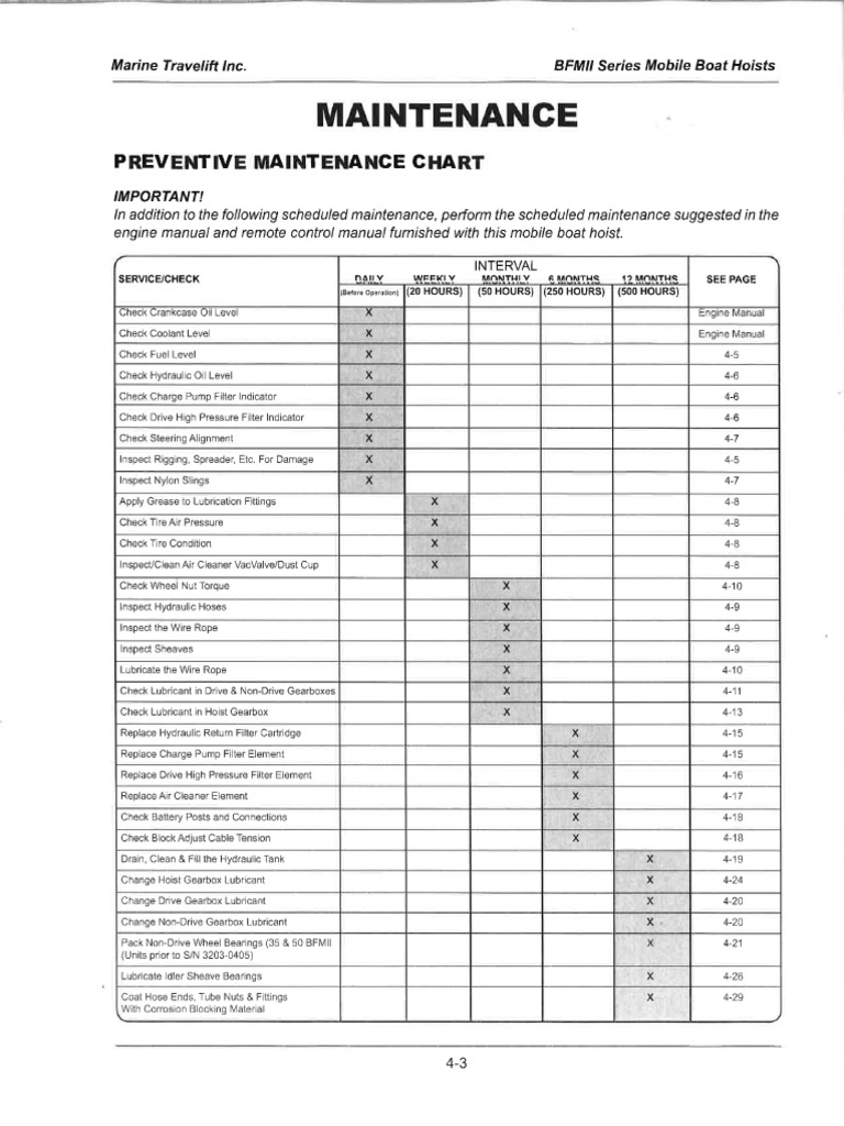 Marine Travelift Prev. Maint. Checklist | PDF