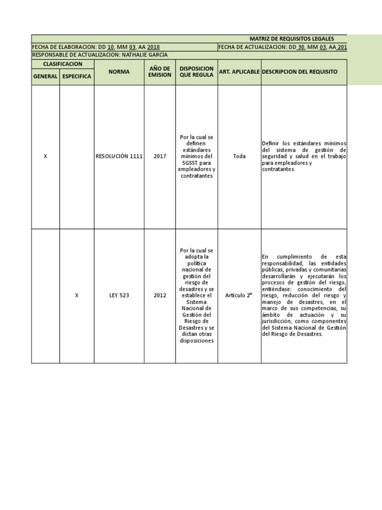 Formato Matriz Legal PDF | PDF | Gobierno | Business
