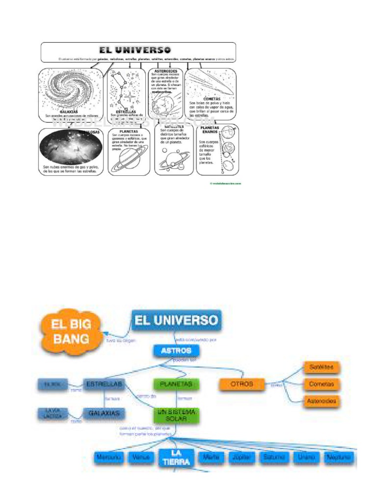 Mapa Conceptual Del Universo | PDF | Atmósfera | Planetas