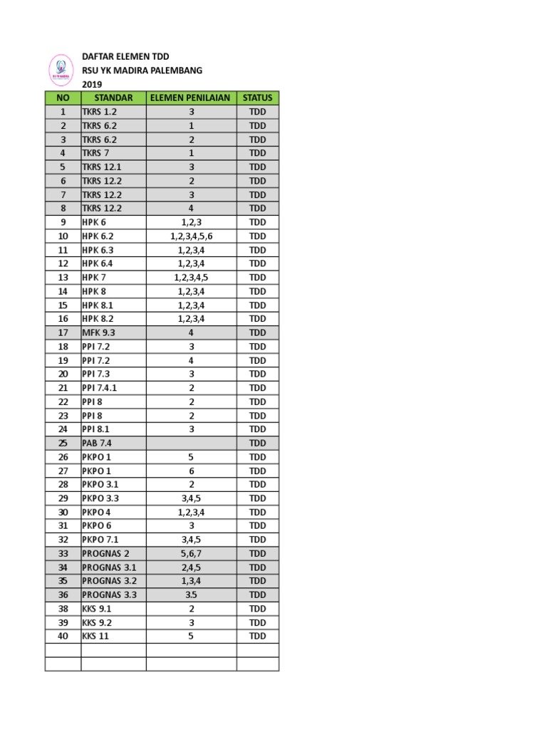 Daftar Elemen TDD | PDF
