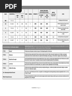 Csi Masterformat (1995 Ed.) 16 Divisions: Prof. Jose Danilo Silvestre ...