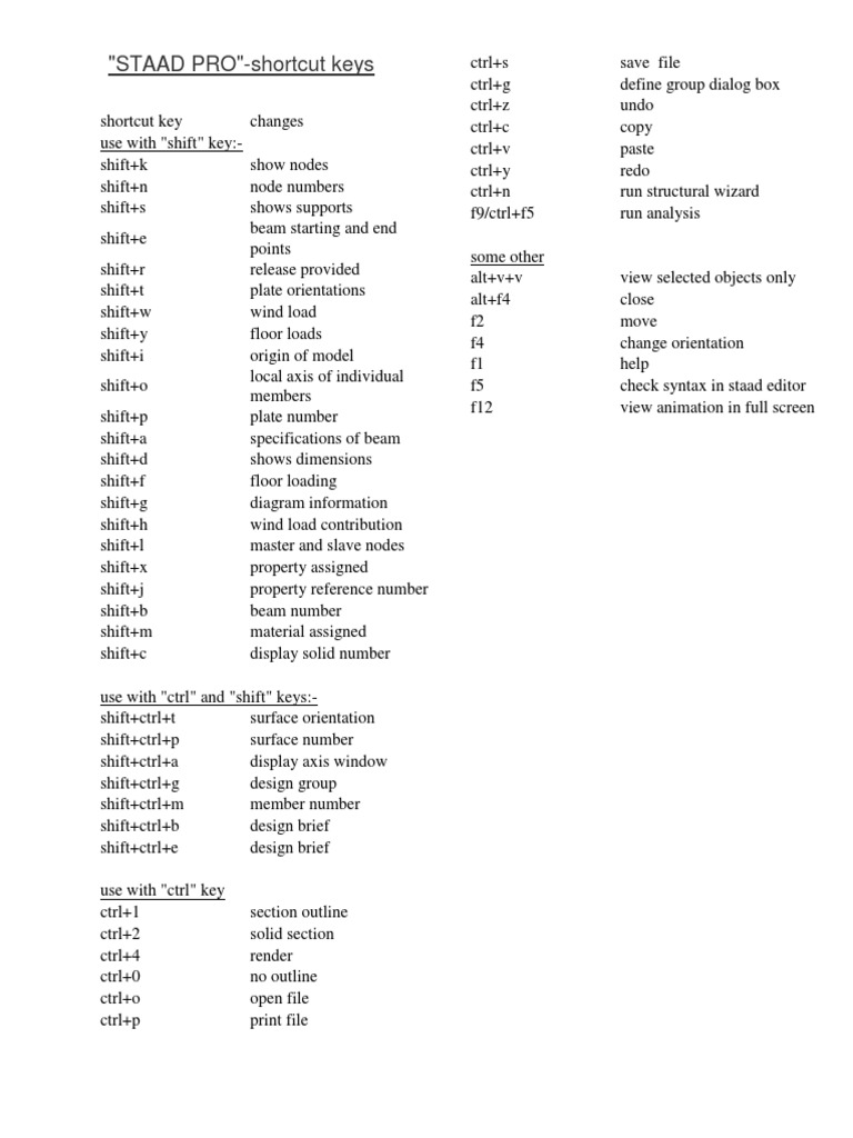 Staad Pro Shortcut Keys | PDF | Computing | Software