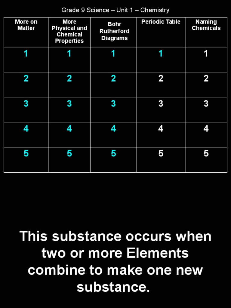 Unit 1 - Jeopardy - Chemistry 2 | PDF | Covalent Bond | Chemical Elements