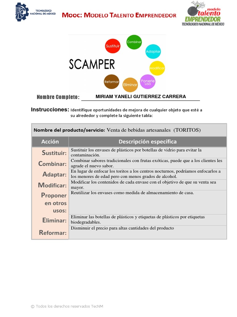 Formato Plantilla SCAMPER | PDF