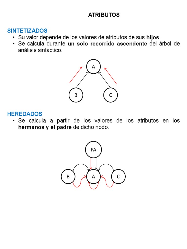 Tipos de Atributos | PDF