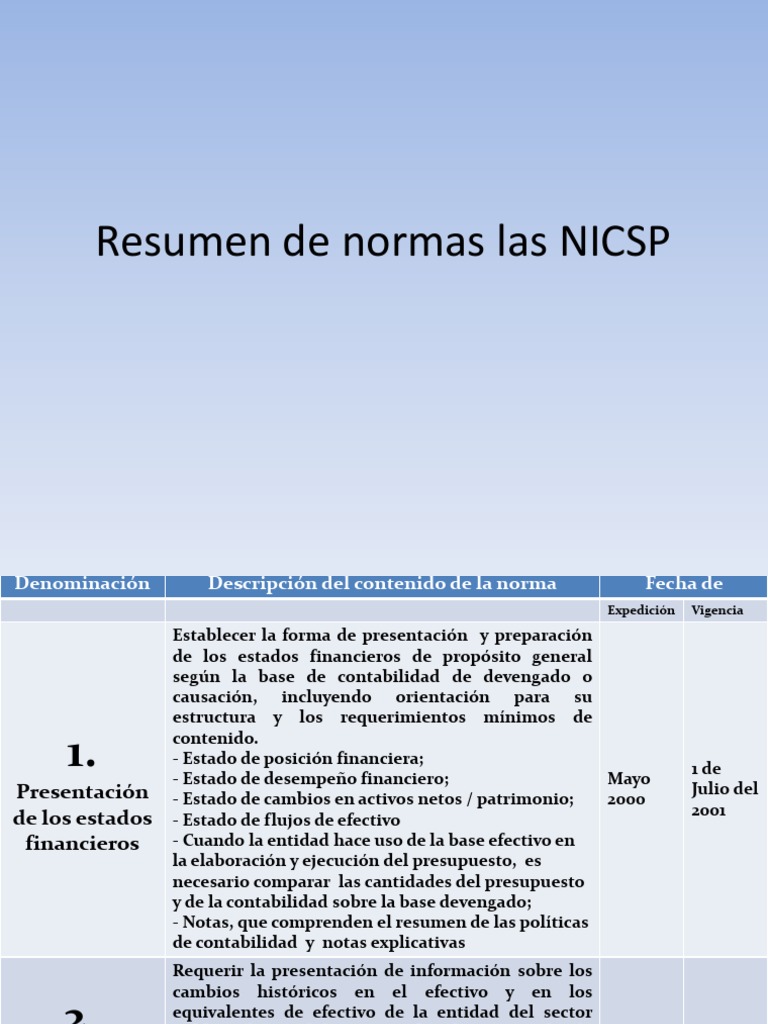 Resumen Normas NICSP | PDF | Contabilidad | Presupuesto