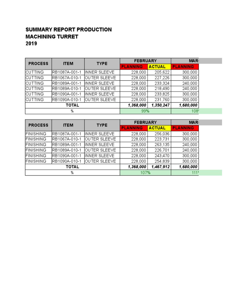 Summary Report Production Machining Turret 2019: Process Item Type ...