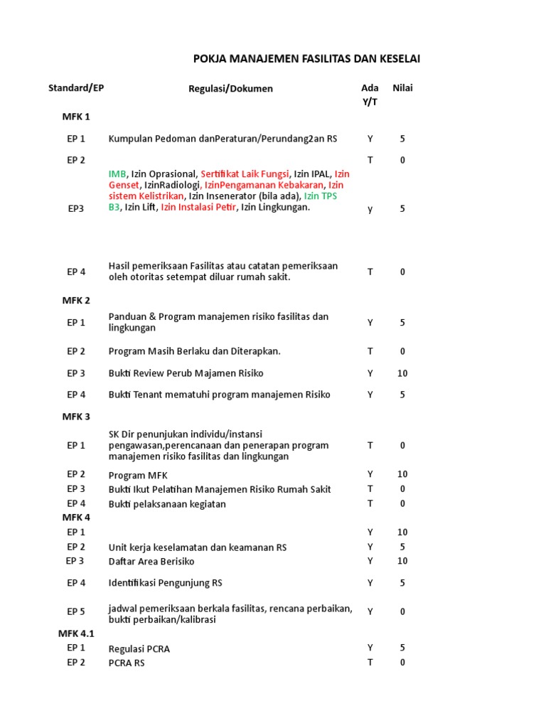 Cek List Pokja MFK | PDF