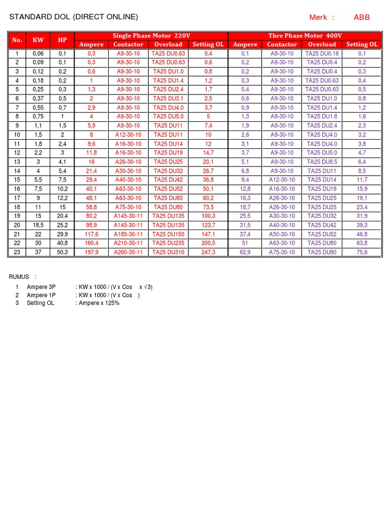 Nc Dol Time Conversion Chart: Minutes To Decimal Hours Chart – GXRAJM