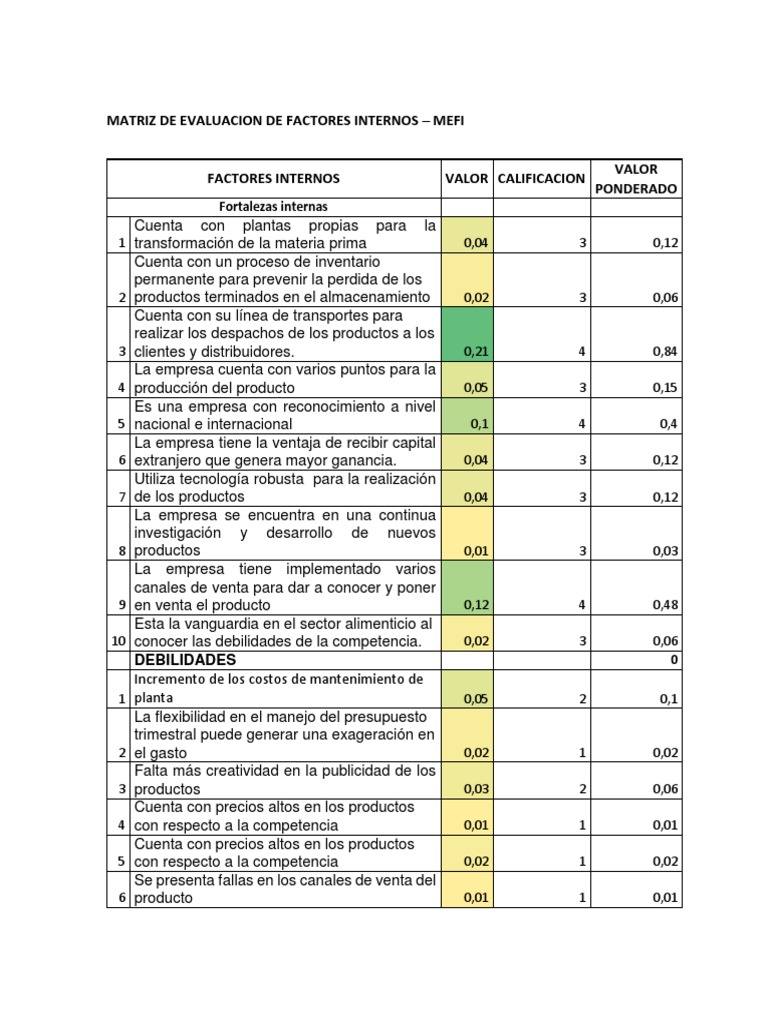 Matriz de Evaluacion de Factores Internos Mefi | PDF | Economias | Business