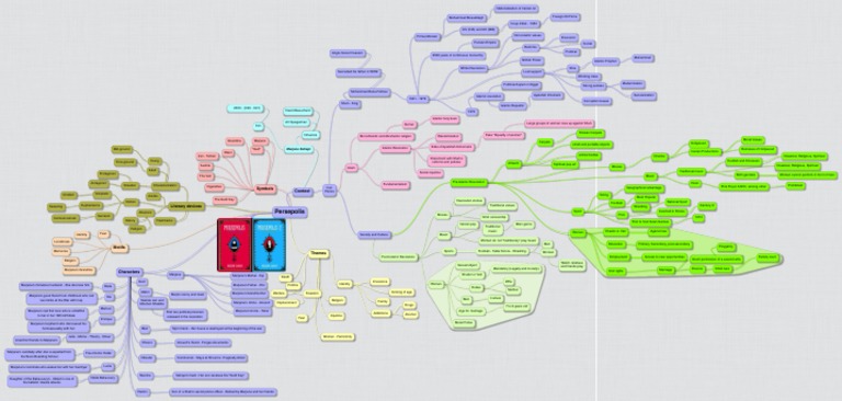Persepolis - Mindmap | PDF | Mohammad Reza Pahlavi | Iranian Revolution