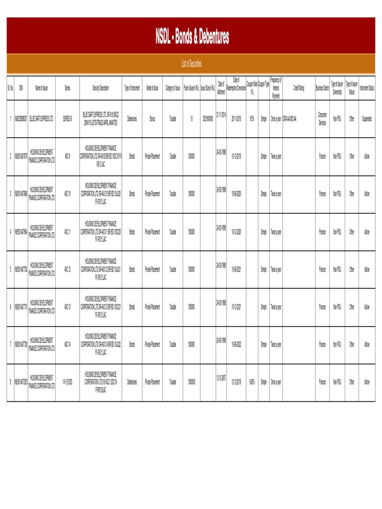 Security List Details PDF | Download Free PDF | Debenture | Bonds (Finance)