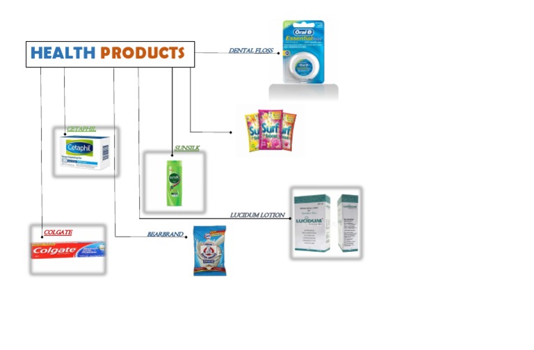 Health Products Overview | PDF