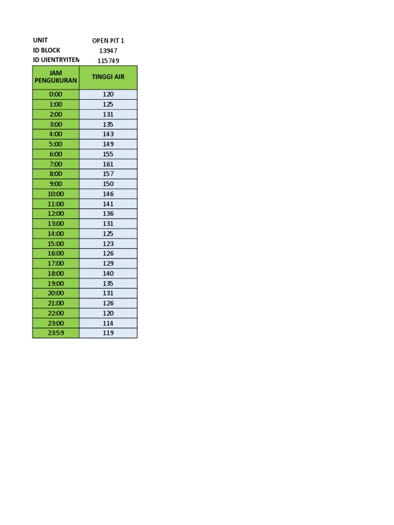 Open Pit Water Level Measurements | PDF
