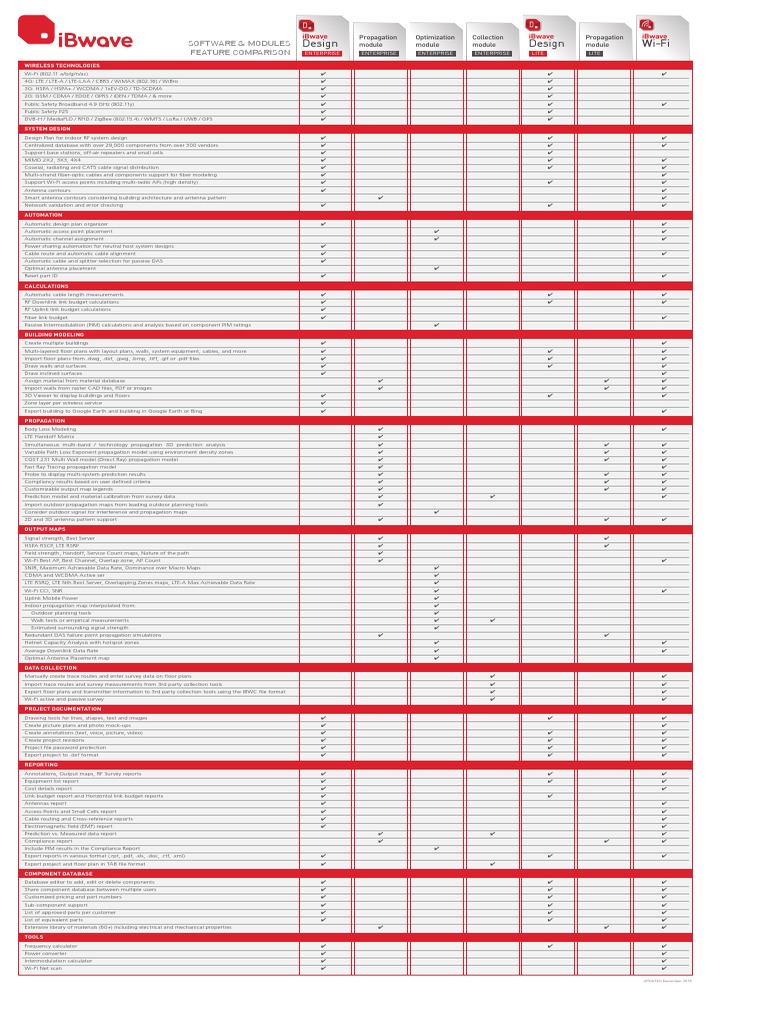 IBWAVE Comparison Chart Design | Download Free PDF | Wi Fi | Lte Advanced