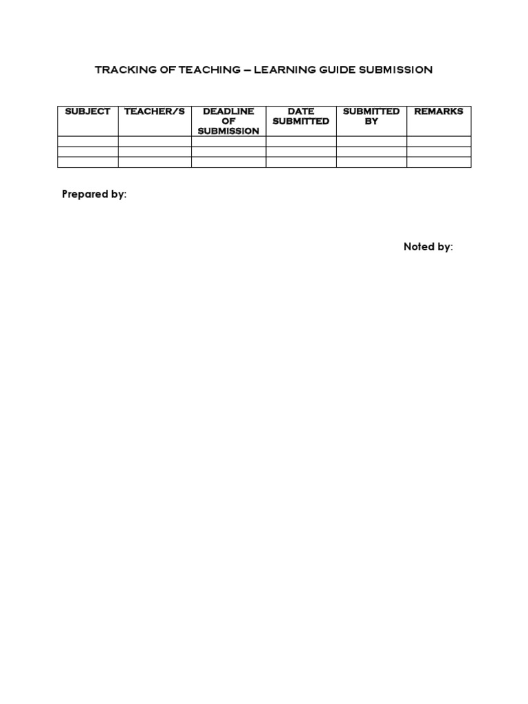 Tracking of Teaching - Learning Guide Submission | PDF