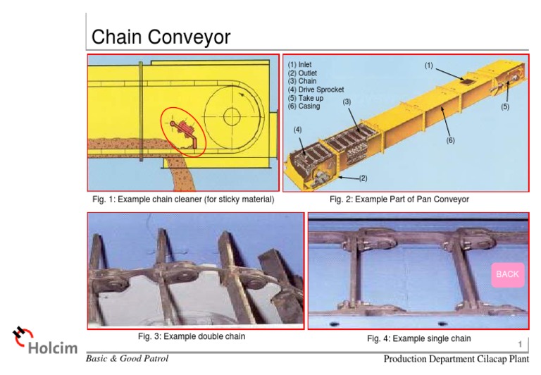Chain Conveyor Components Guide | PDF
