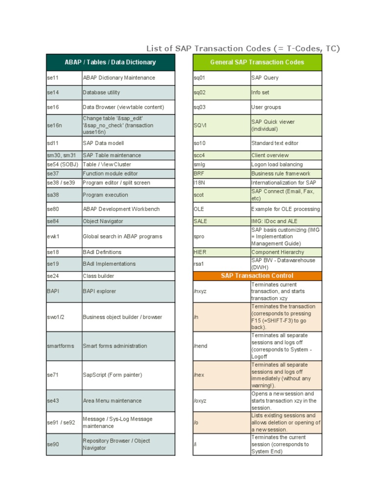 List of SAP Transaction Codes ( T-Codes, TC) | PDF | Databases | Computer Engineering