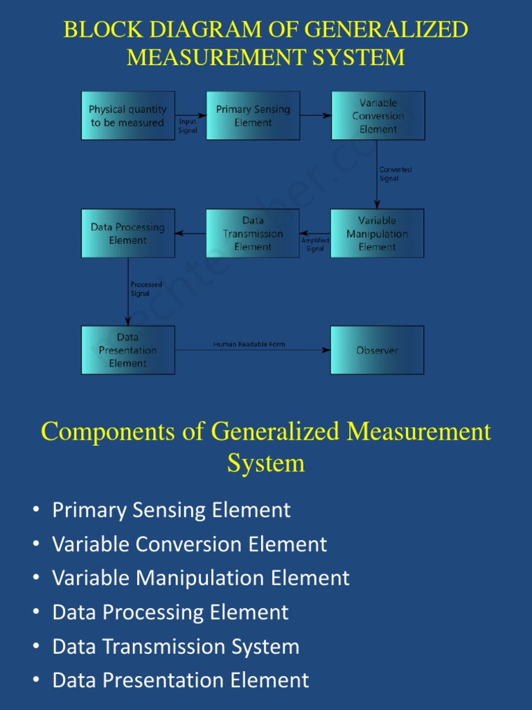 Module1 Principles of Measurements | PDF | Accuracy And Precision | Litre