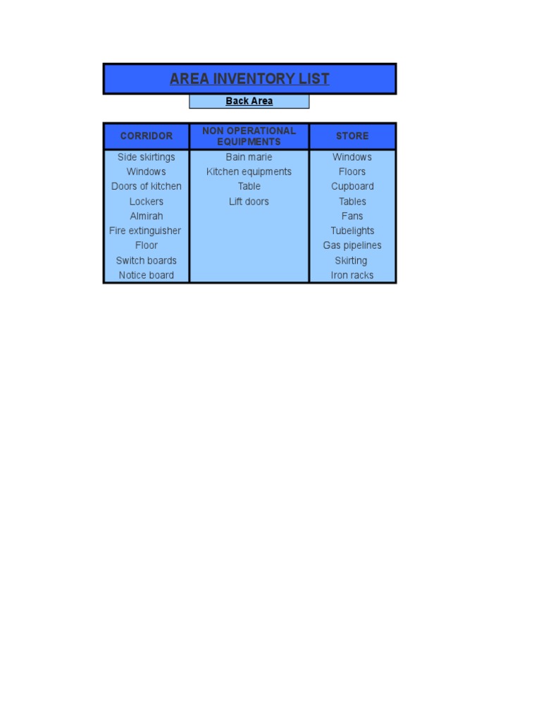Area Inventory List: Corridor Store Non Operational Equipments | PDF