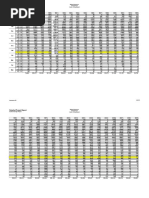 Fuse Voltage Drop Chart - Mini Fuse | PDF