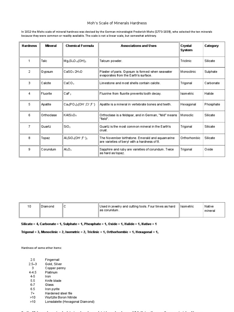 Hrdness Scale | PDF | Minerals | Classification Of Minerals