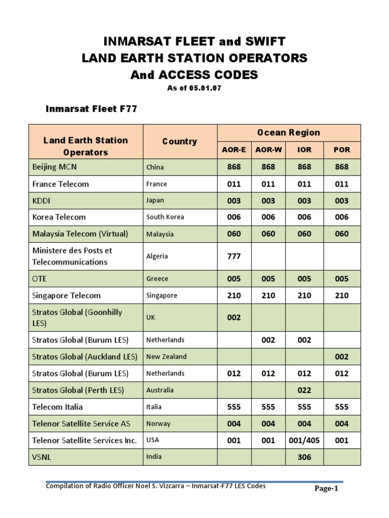 Inmarsat Fleet and Swift Land Earth Station Operators and Access Codes ...