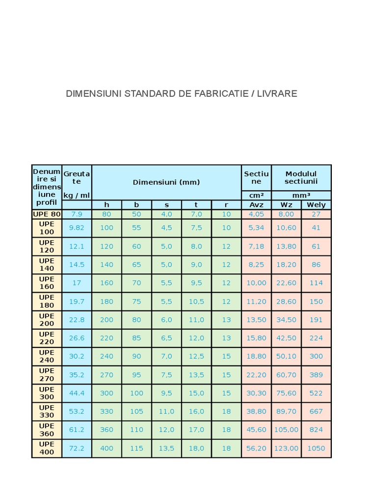 Profile UPE - Dimensiuni Standar | PDF