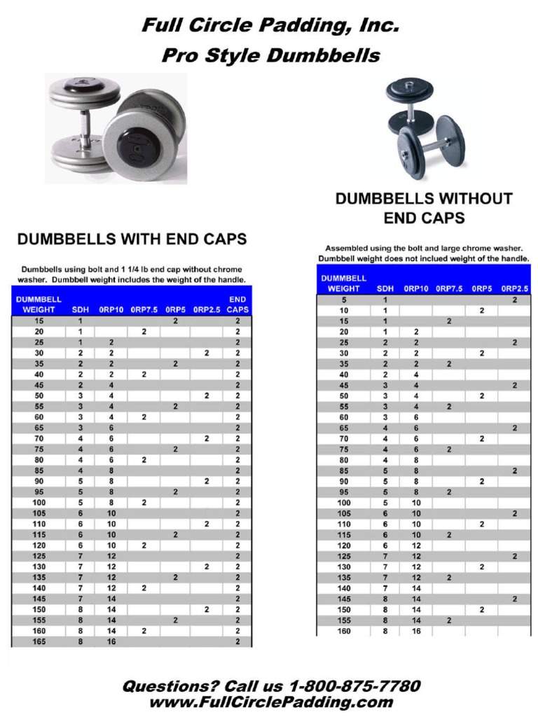 SDH Handle Charts PDF | PDF