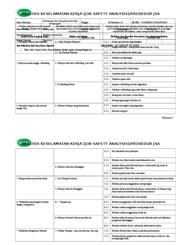 Analisis Keselamatan Kerja (Job Safety Analysis) /prosedur Jsa | PDF