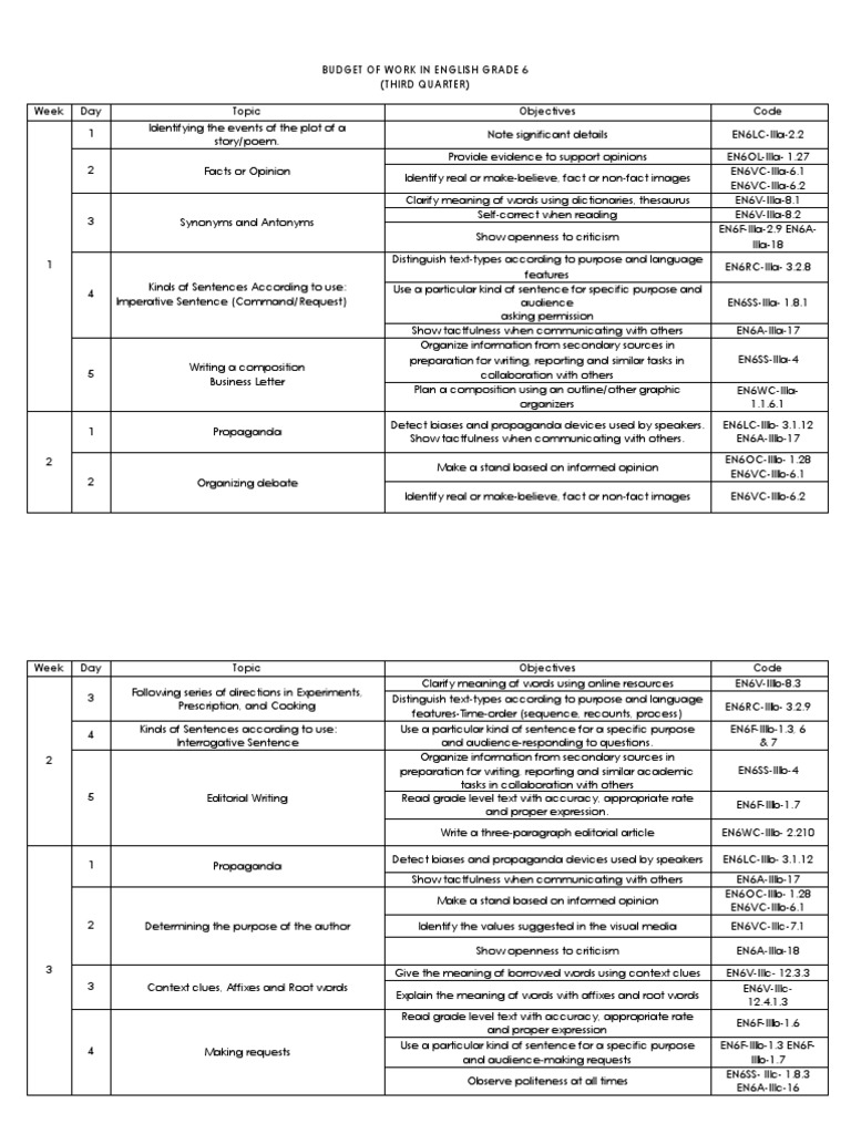 English 6 Bow 3rd Quarter | PDF | Word | Information