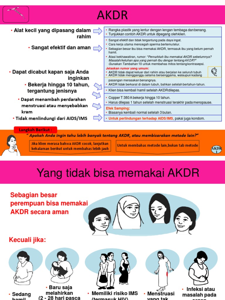 Lembar Balik AKDR | PDF