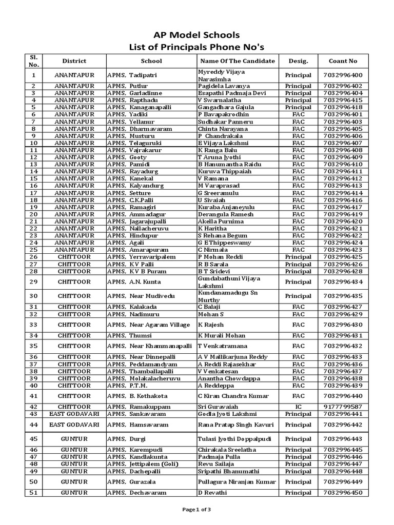 List of Principals Phone No's | PDF