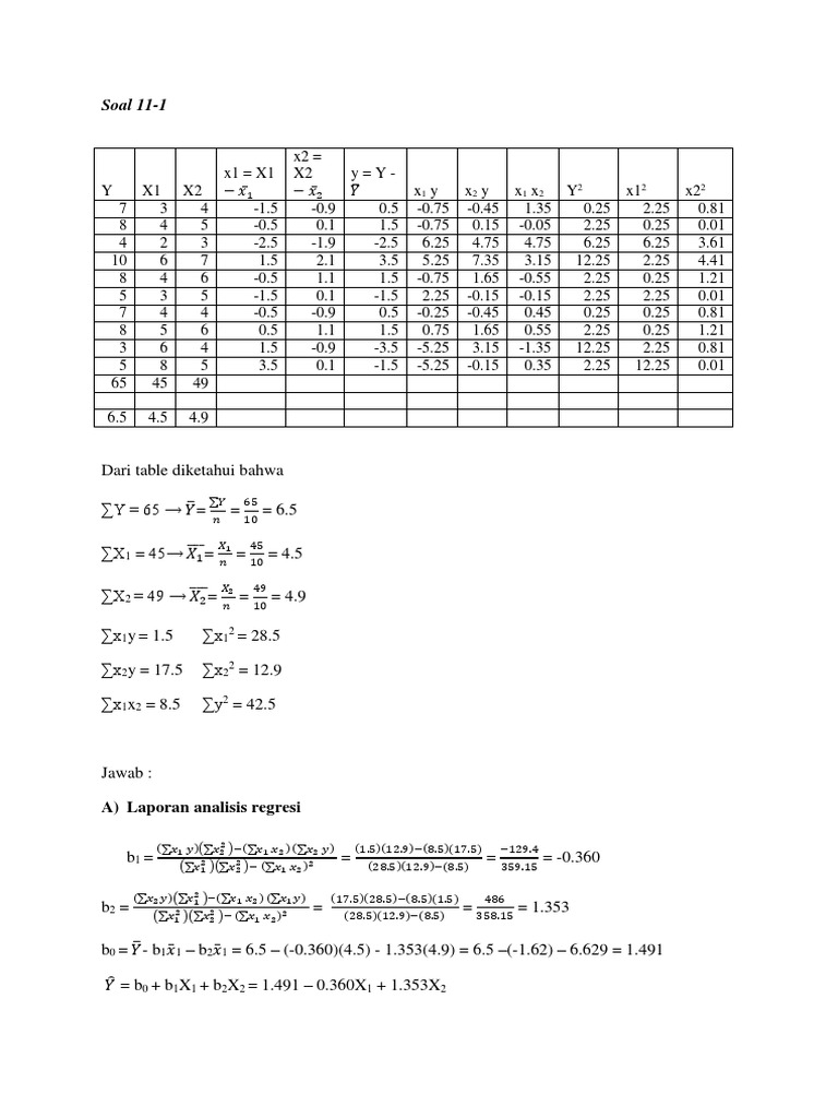 Soal 11-1: A) Laporan Analisis Regresi | PDF | Errors And Residuals | Probability And Statistics