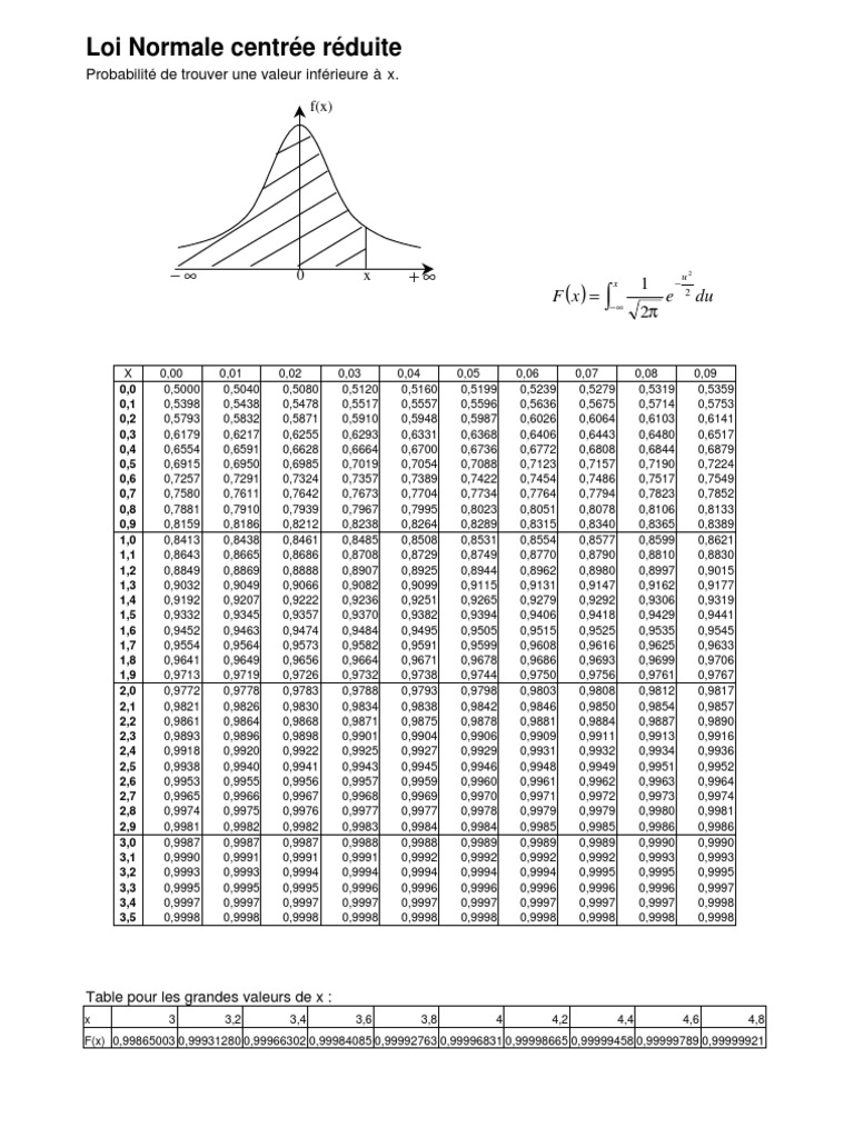 Table Z | PDF