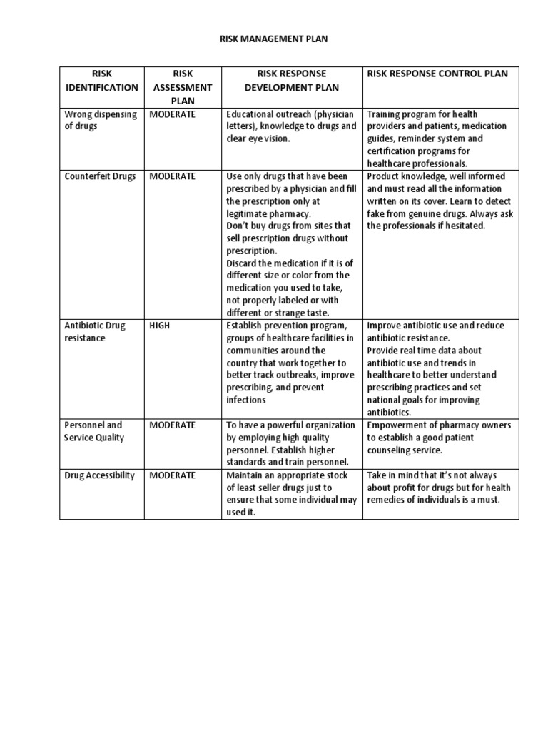 Risk Identification Risk Assessment Plan Risk Response Development Plan ...