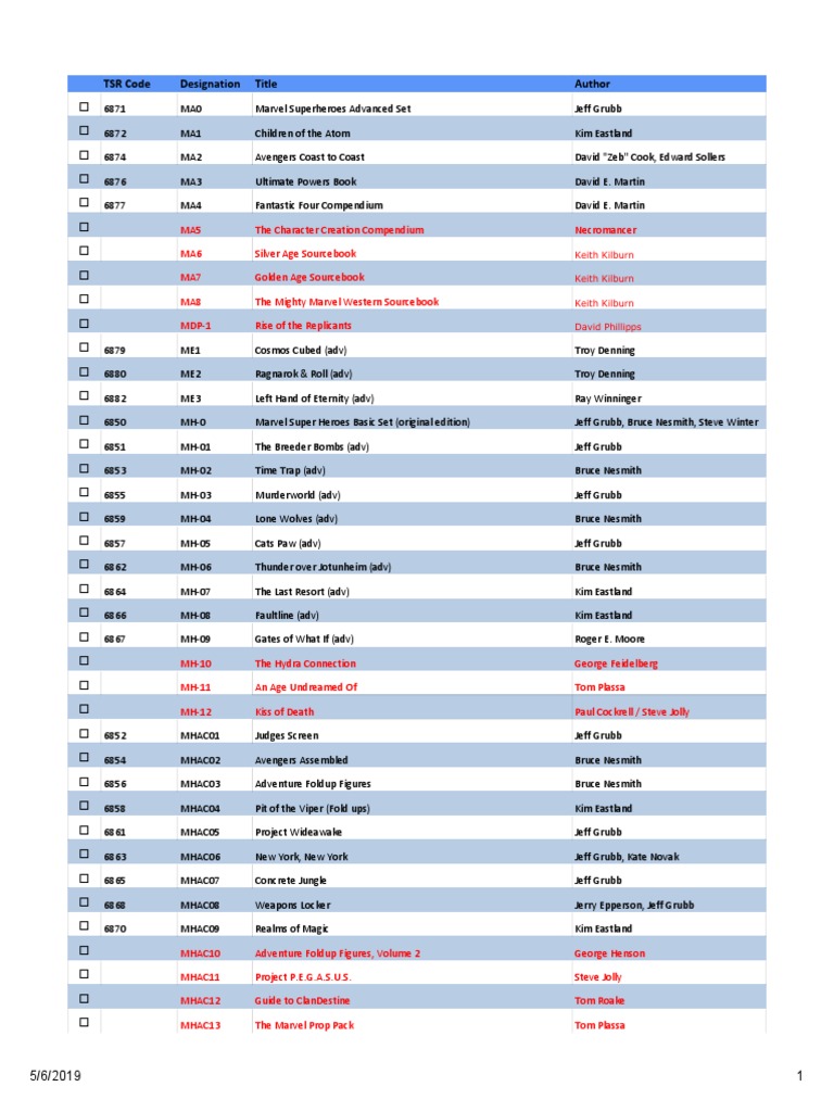 MSH RPG Product List - Released | PDF | Marvel Comics | Role Playing Games