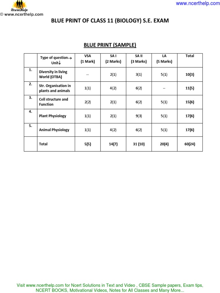 Cbse Sample Papers For Class 11 Biology With Solution | PDF ...